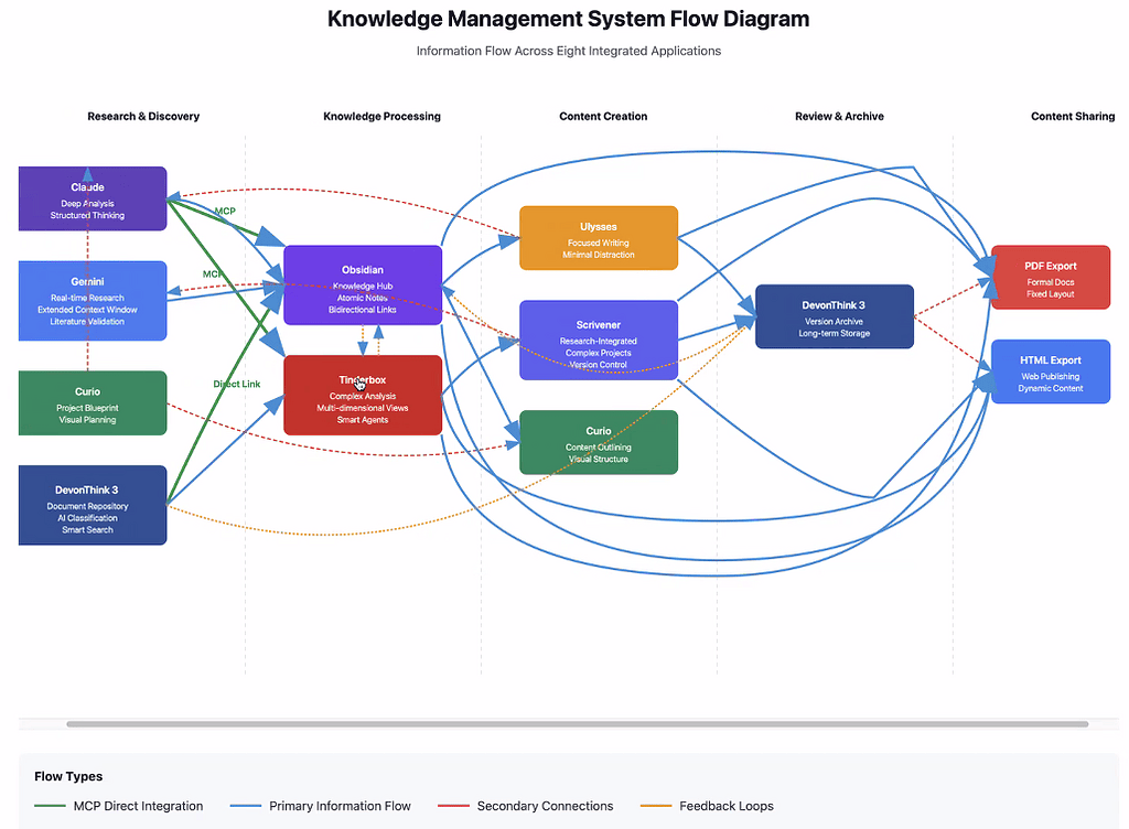 Tinderbox Meetup 16JUN25 (Video): AI in Healthcare with Andy Bland—Transforming Medical ...