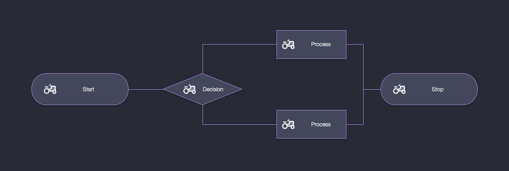 Process flows diagrams - Q & A - getting started with Tinderbox - Tinderbox Forum