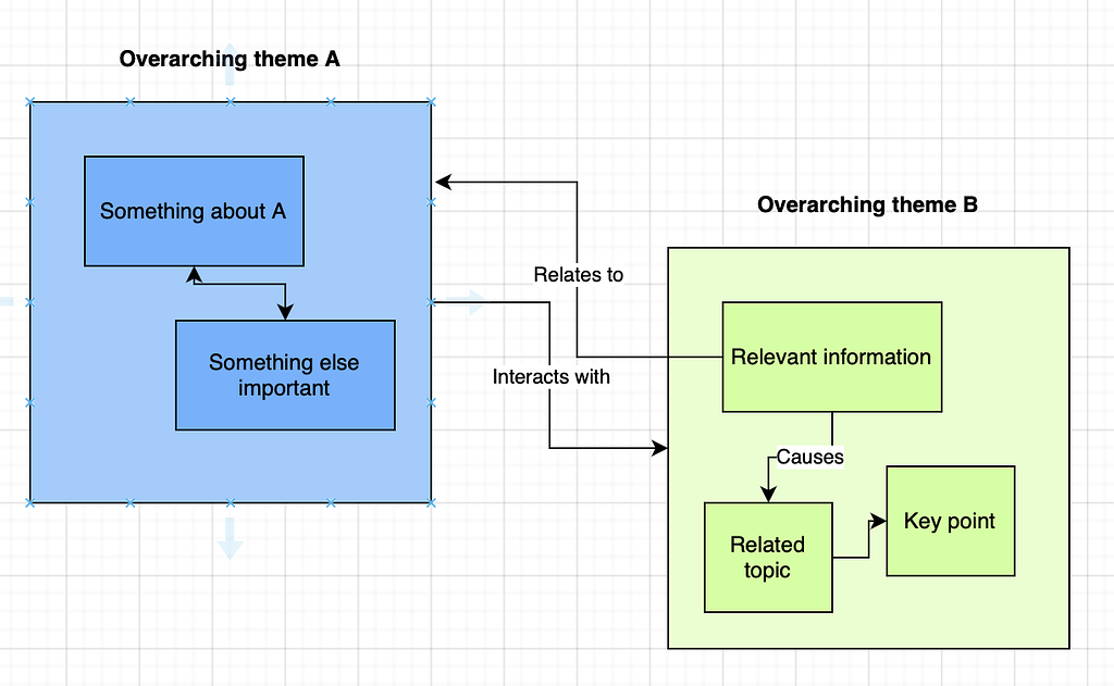 Block diagrams with associated information - Q & A - getting started with Tinderbox - Tinderbox ...