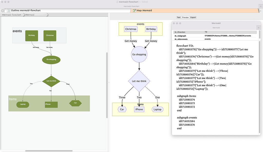 Mermaid Flowchart Example - Tutorials and Examples - Tinderbox Forum
