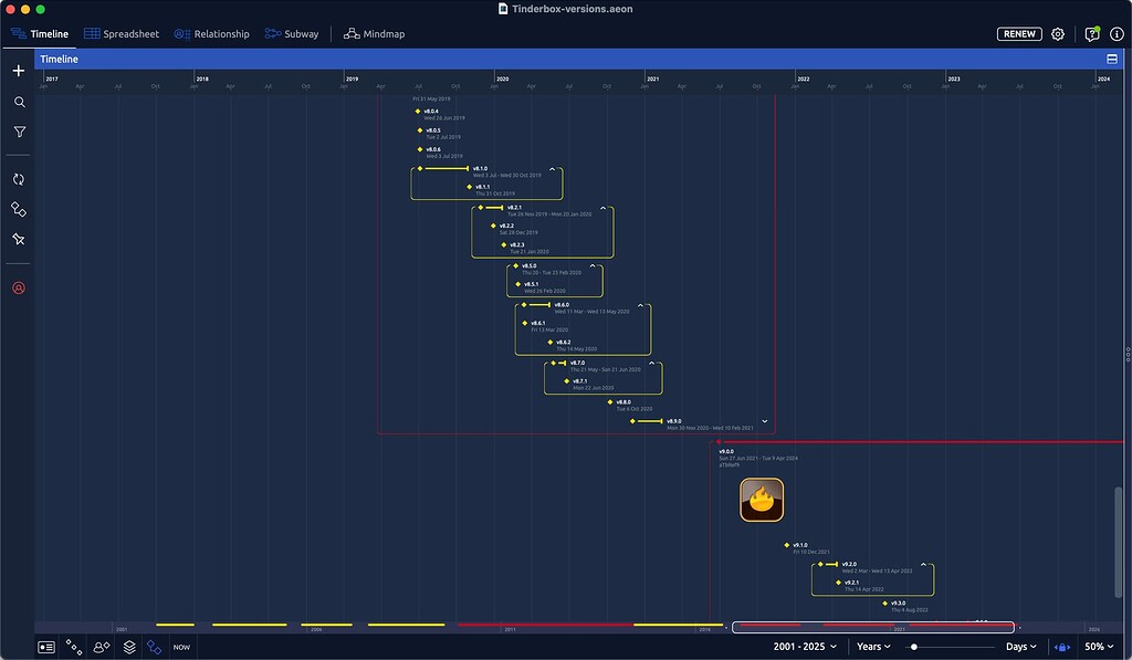 A timeline of Tinderbox - Tutorials and Examples - Tinderbox Forum